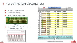 Tachyon 100G PCB Performance Attributes and Applications | PPT