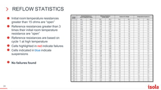 Tachyon 100G PCB Performance Attributes and Applications | PPT