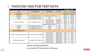 Tachyon 100G PCB Performance Attributes and Applications | PPT