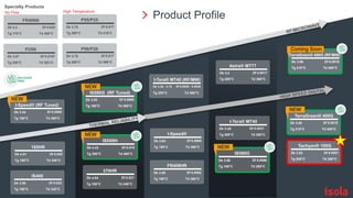 Tachyon 100G PCB Performance Attributes and Applications | PPT
