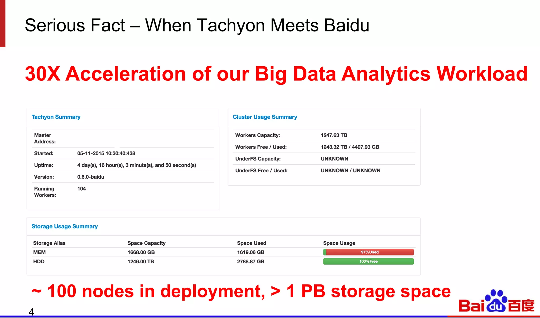 Fast Big Data Analytics with Spark on Tachyon | PPT