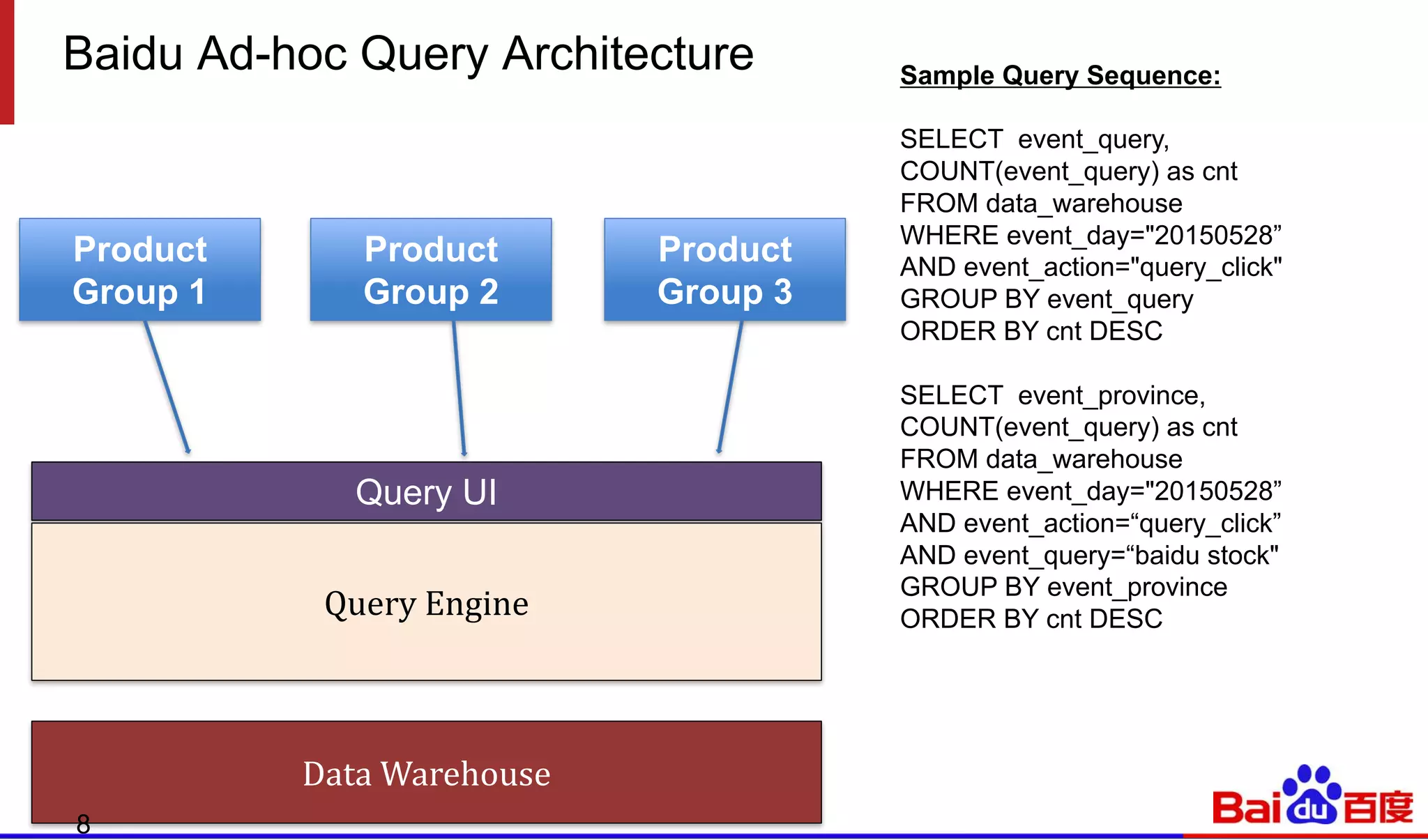 Fast Big Data Analytics with Spark on Tachyon | PPT
