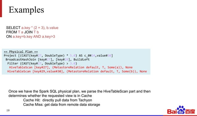 Fast Big Data Analytics with Spark on Tachyon | PPT