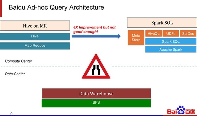 Fast Big Data Analytics with Spark on Tachyon | PPT