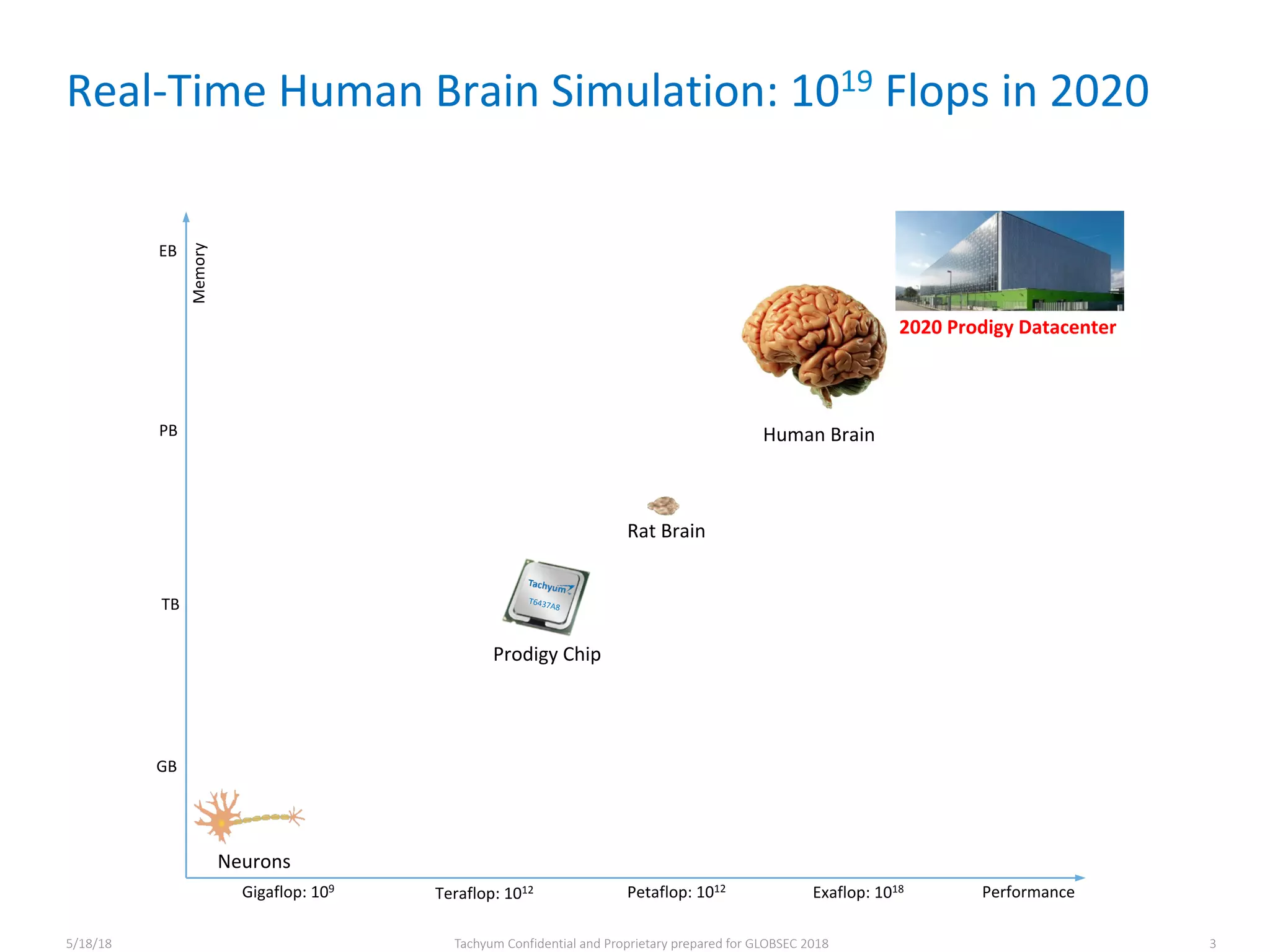 Introducing the Tachyum Prodigy Processor | PDF