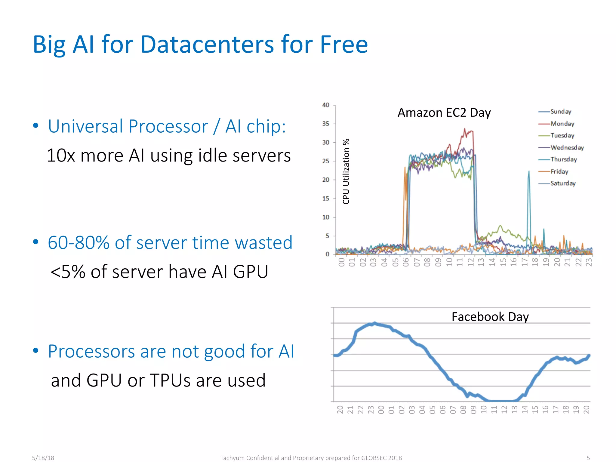 Introducing the Tachyum Prodigy Processor | PDF