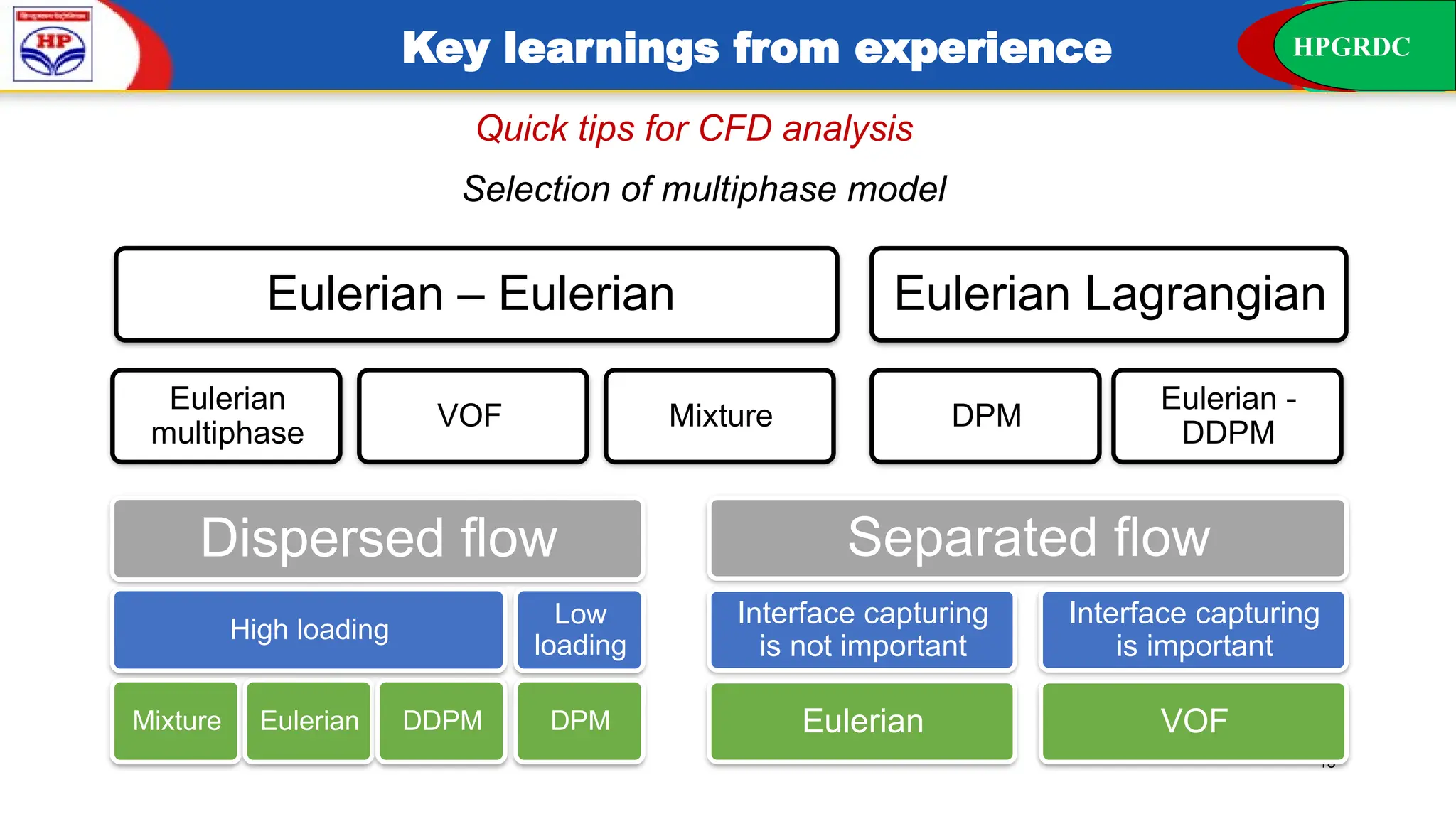 Tacit knowledge Sharing-Knowledge Share.pptx