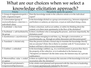Tacit knowledge elicitation_and_transfer_140315 | PPT