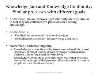 Tacit knowledge elicitation_and_transfer_140315 | PPT