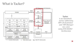 NFV Orchestration for Telcos using OpenStack Tacker | PPT