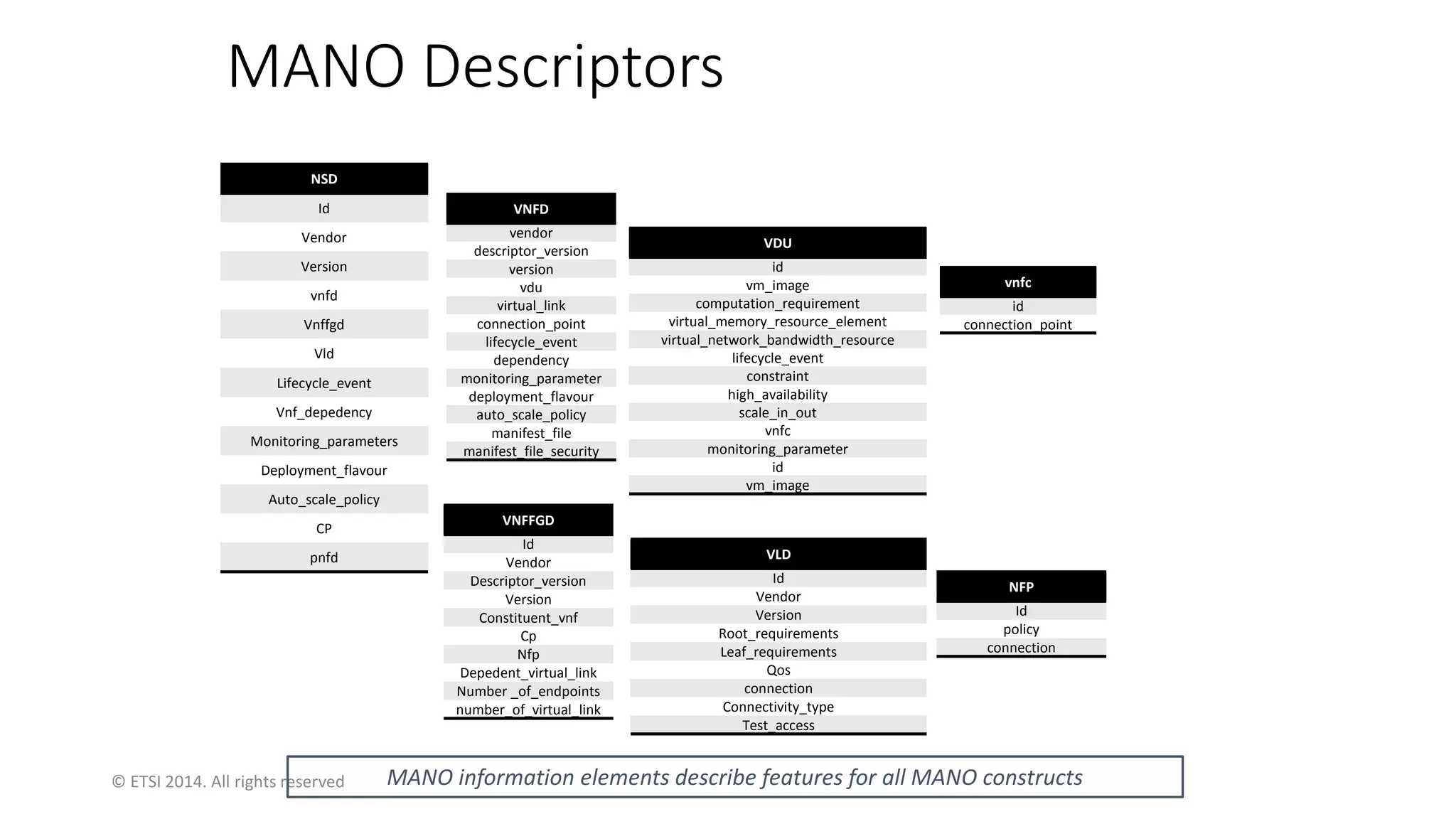 OpenStack Tacker Liberty Midcycle | PPT