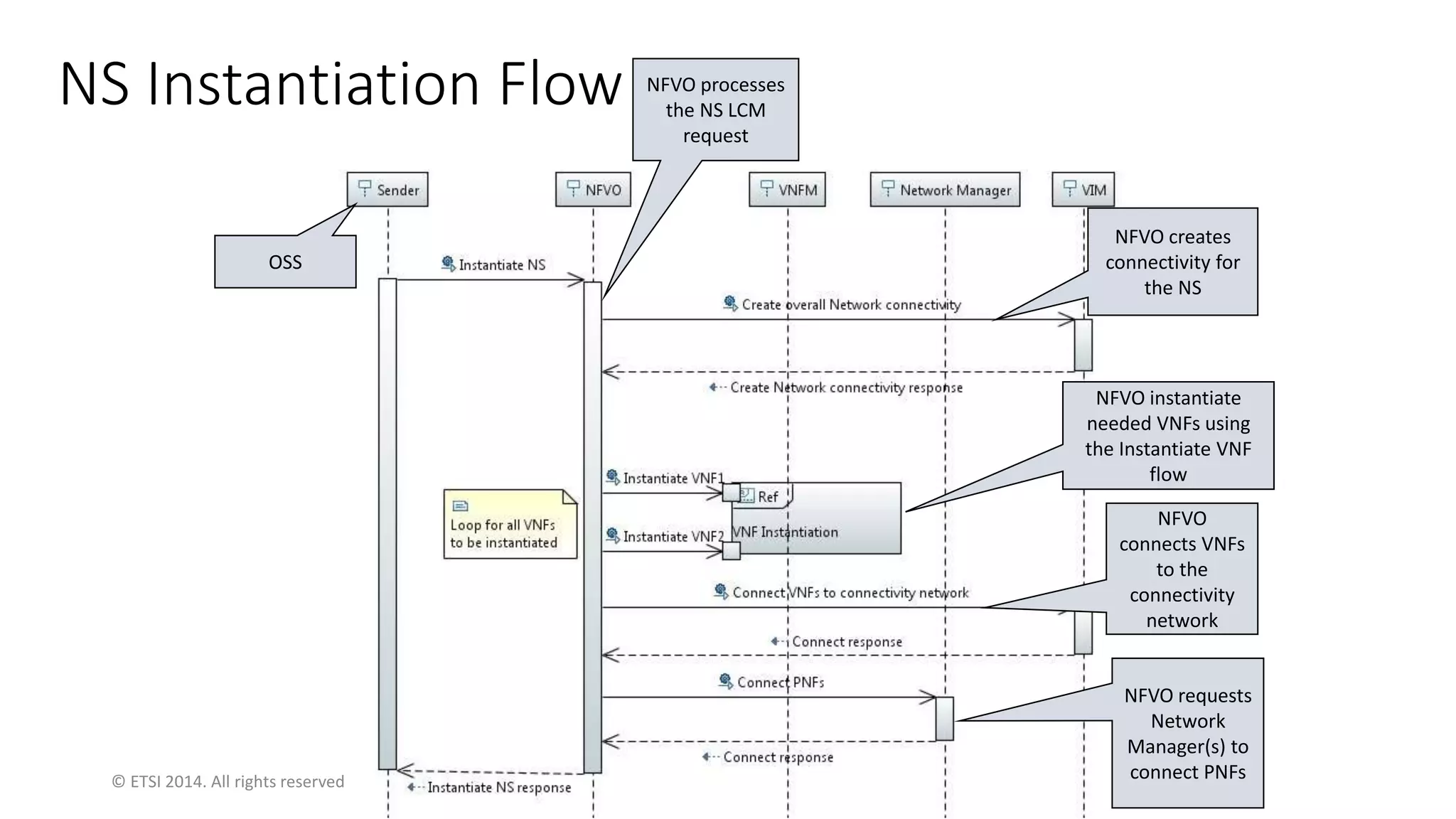 OpenStack Tacker Liberty Midcycle | PPT