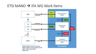 OpenStack Tacker Liberty Midcycle | PPT