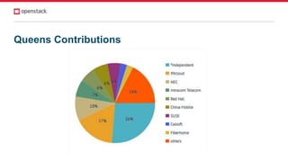 Tacker vancouver project update | PPT