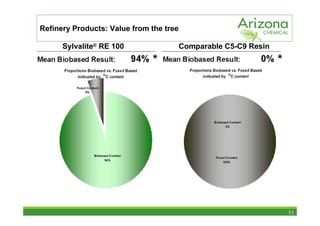 Tackifier Dispersions | PDF | Skin Care | Beauty