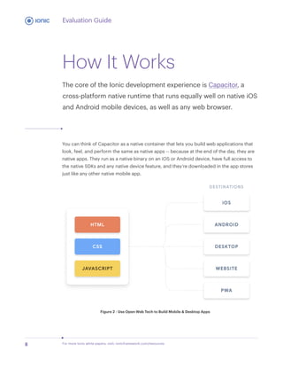 Tackling Enterprise App Development with Ionic | PDF | Web Development | Internet