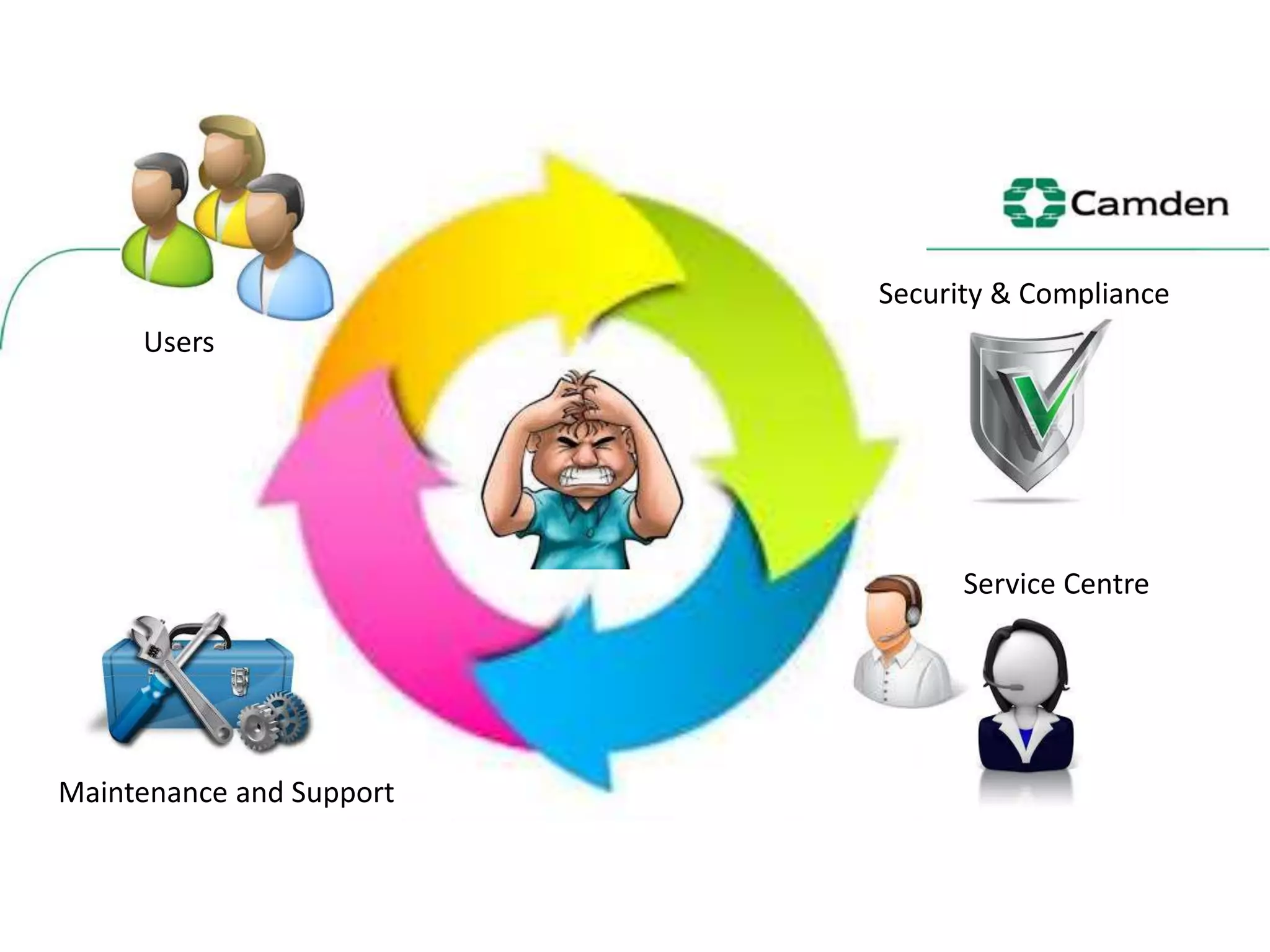 Tackling the Challenge of Identity Management | Simon Boxall | April ...