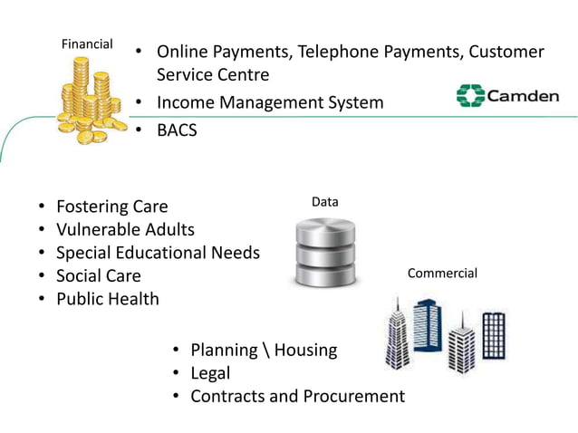 Tackling the Challenge of Identity Management | Simon Boxall | April ...