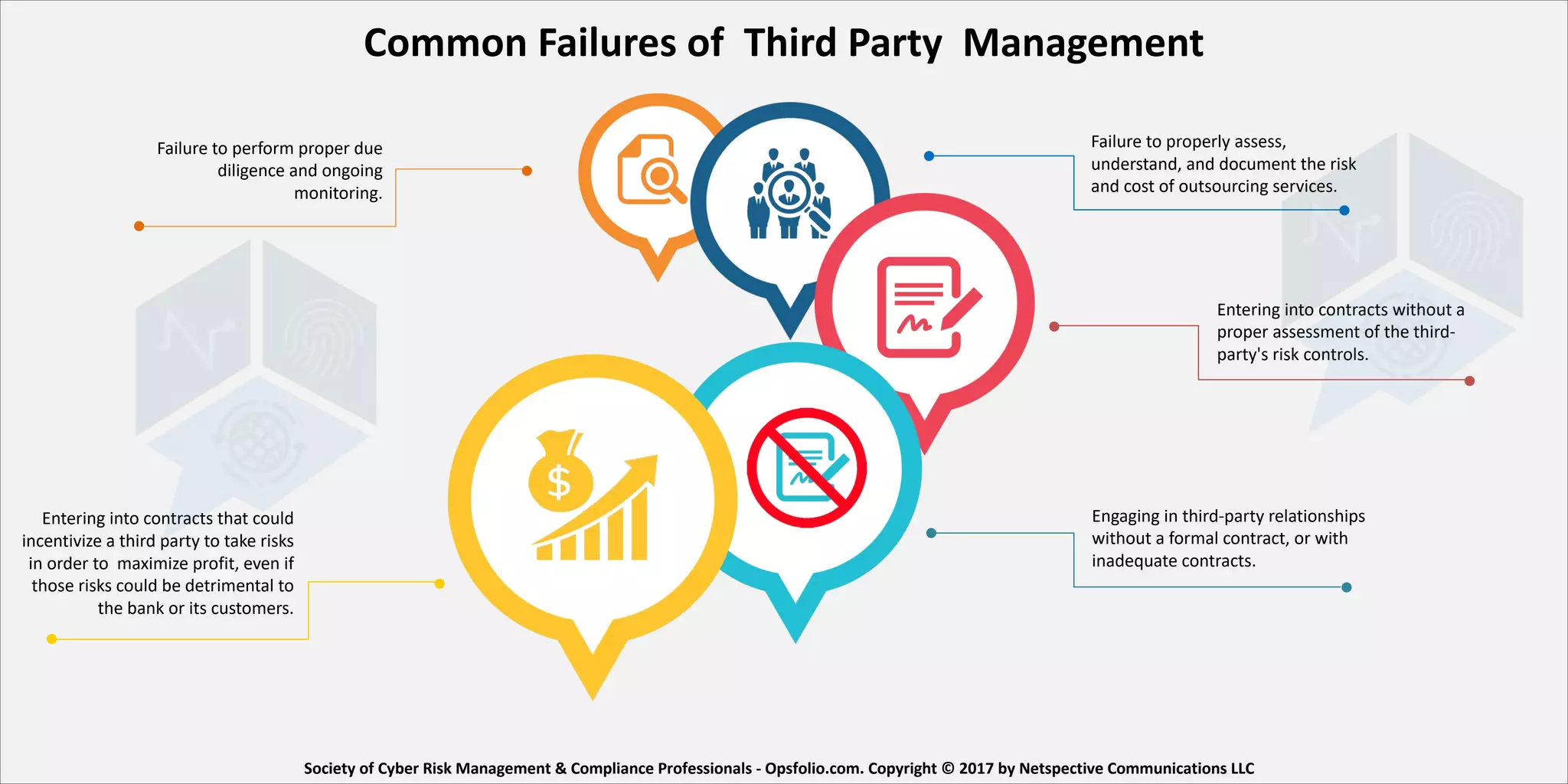 Tackling the-challenges-of-third-party-risk-management | PDF