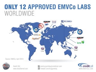 Tackling the EMV Certification Bottleneck | PPT