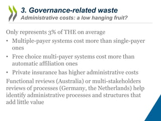 Tackling Wasteful Spending on Health: Presentation | PDF