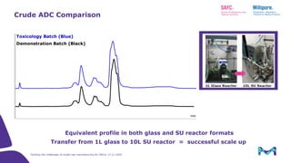 Tackling the challenges of single-use manufacturing for ADCs | PDF