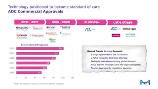 Tackling the challenges of single-use manufacturing for ADCs | PDF
