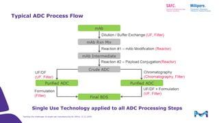Tackling the challenges of single-use manufacturing for ADCs | PDF