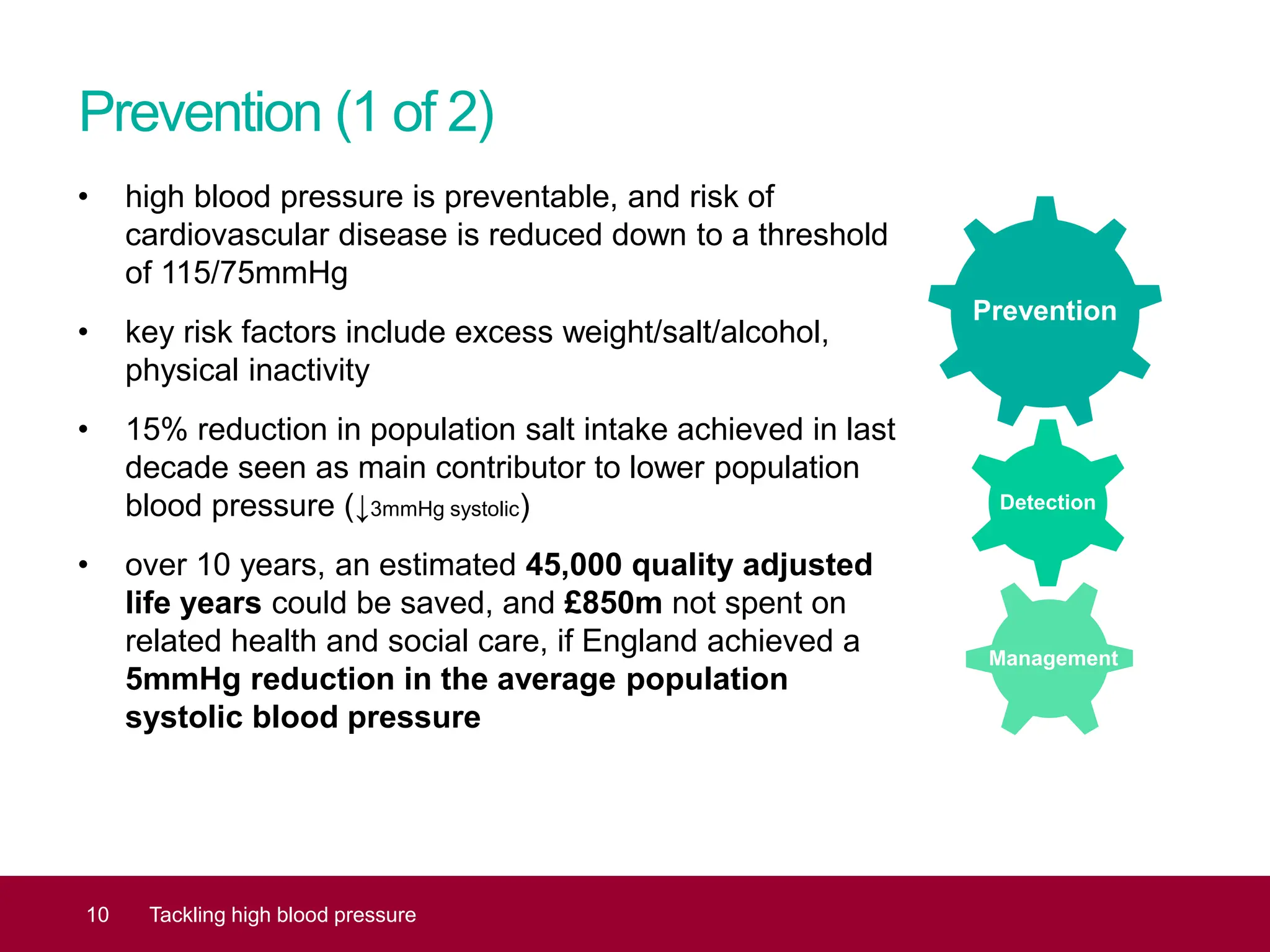 Tackling_high_blood_pressure_-_standard_slide-set.pptx