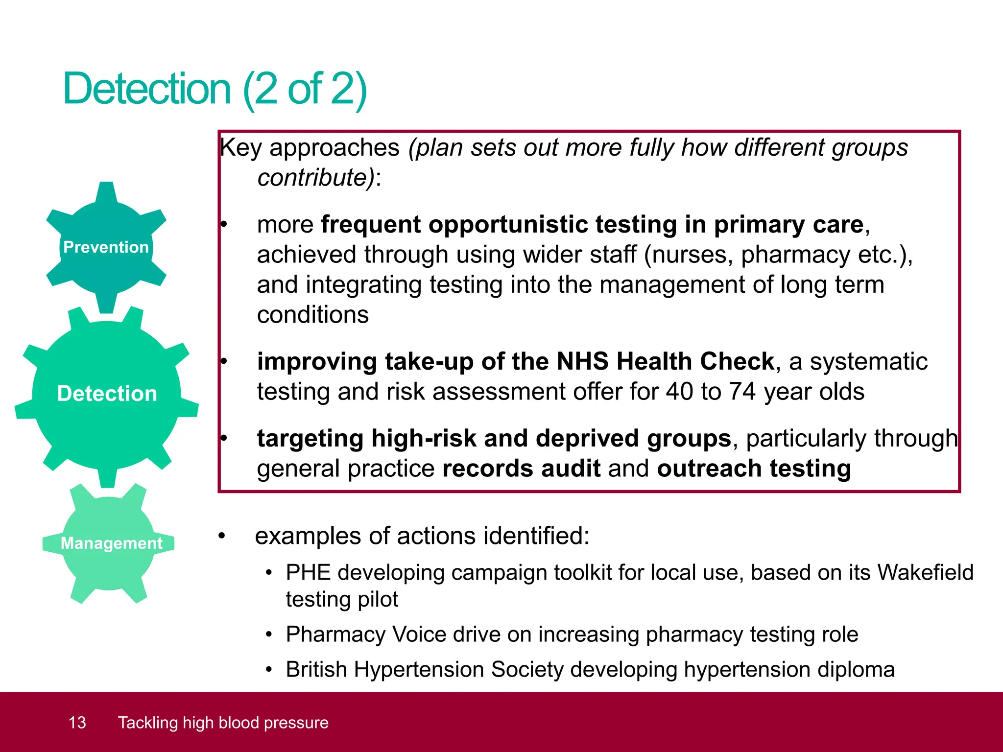 Tackling_high_blood_pressure_-_standard_slide-set.pptx
