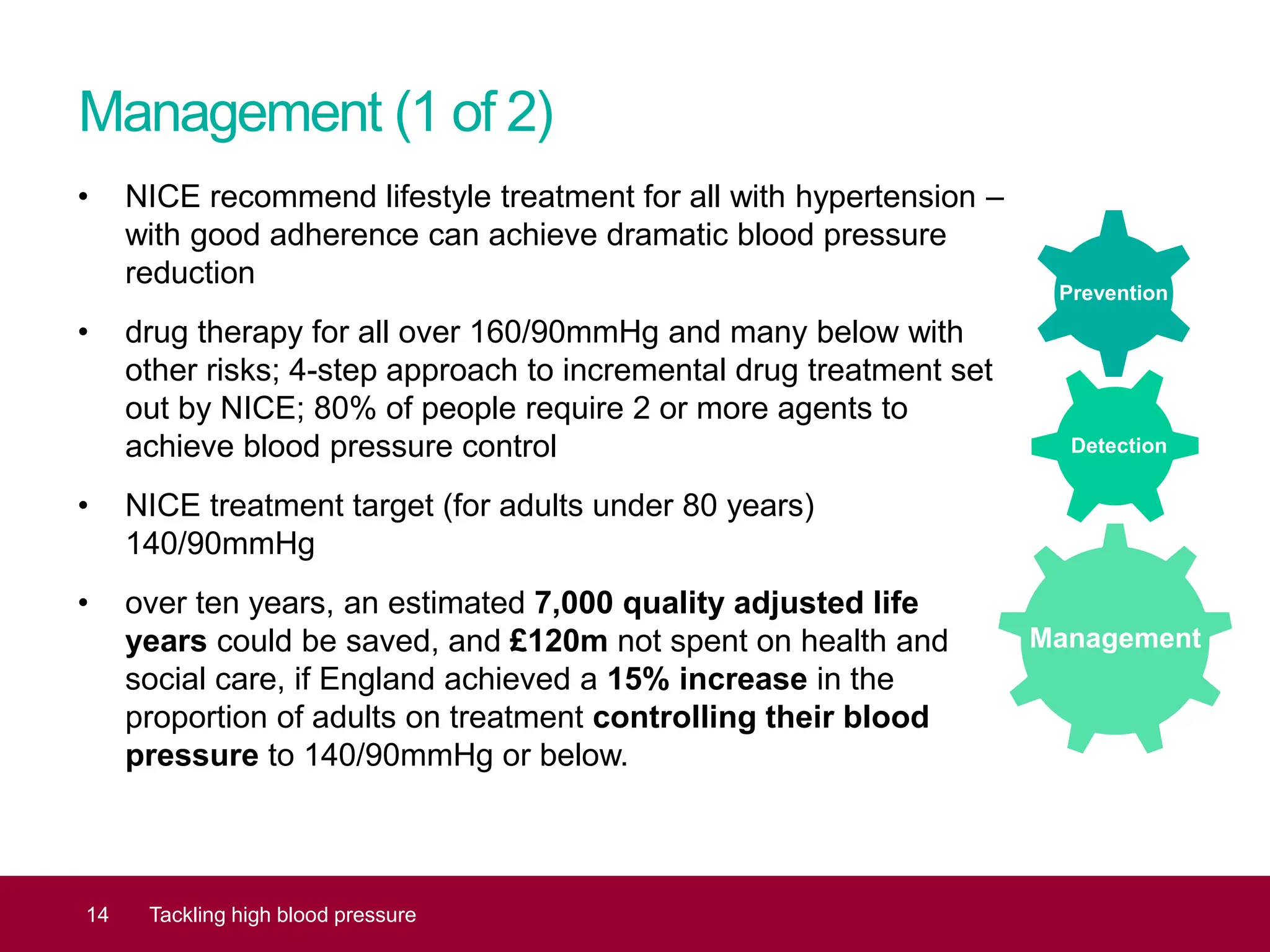 Tackling_high_blood_pressure_-_standard_slide-set.pptx