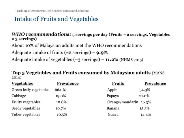 Tackling Micronutrient Deficiencies: Causes and Solutions Presentation ...