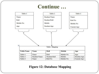 Tackling node failure in | PPT