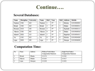 Tackling node failure in | PPT