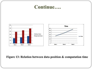 Tackling node failure in | PPT