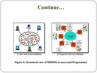 Tackling node failure in | PPT