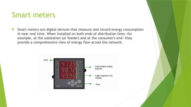 Tackling Peak Demand with Smart Load Management.pptx