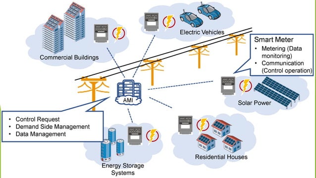 Tackling Peak Demand with Smart Load Management.pptx