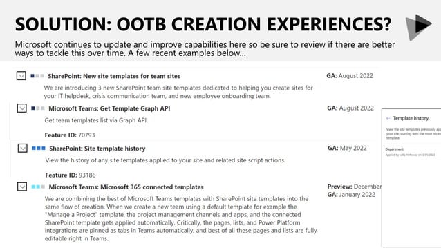 Tackling Sprawl In Microsoft 365 for SharePoint Sites & Microsoft Teams ...