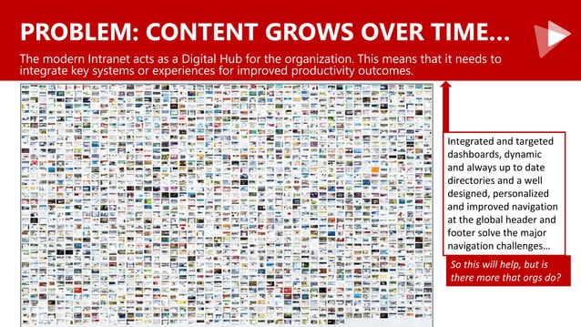 Tackling Sprawl In Microsoft 365 for SharePoint Sites & Microsoft Teams ...