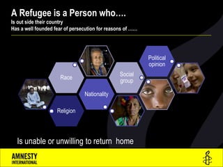 TACKLING THE GLOBAL REFUGEE CRISIS.pptx