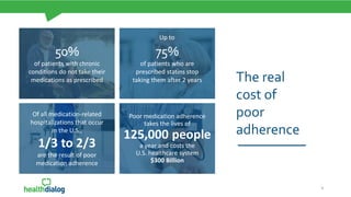 Tackling the Top 5 Barriers to Medication Adherence | PPTX