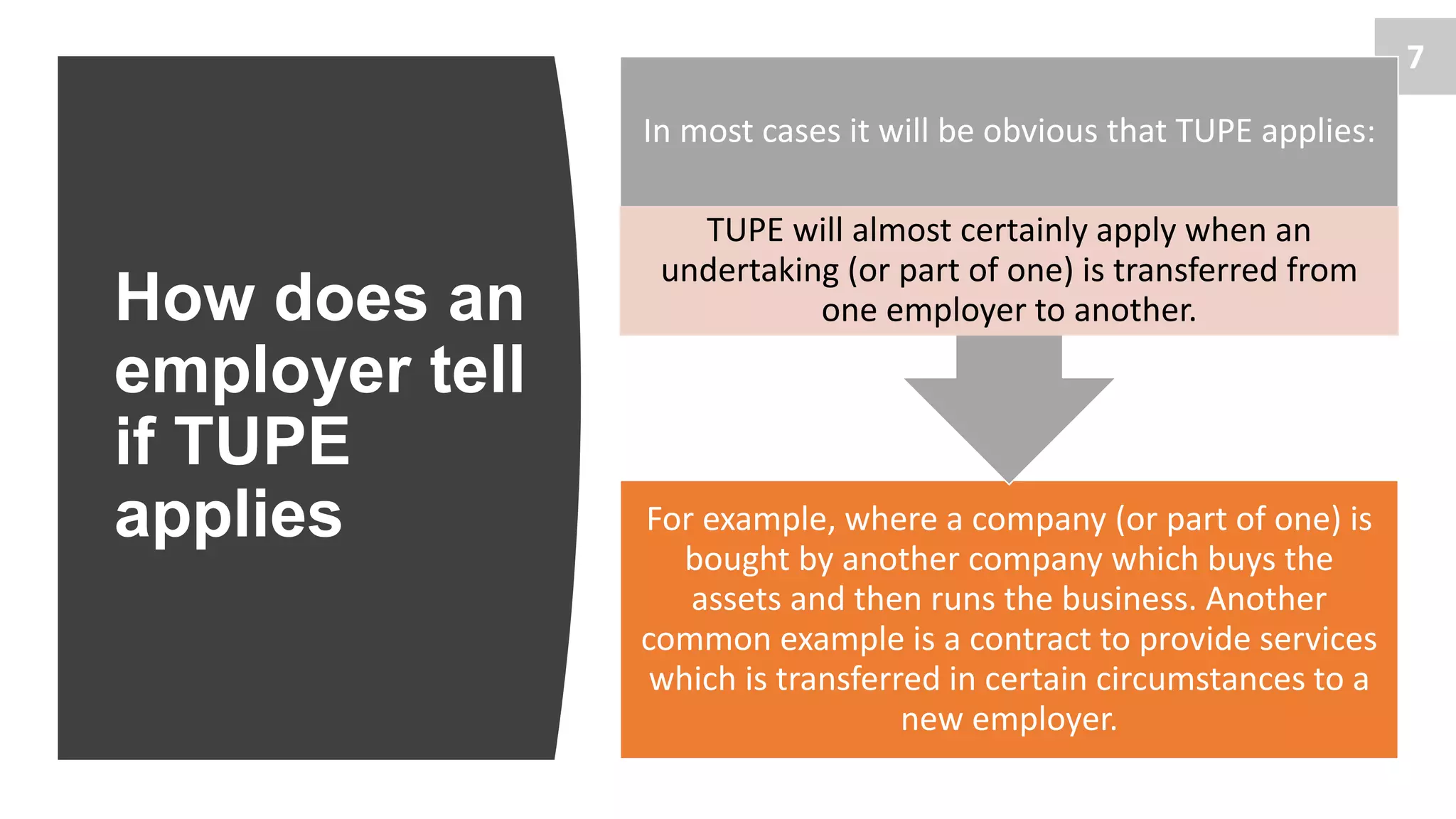 Quick Guide to TUPE Transfer Workshop | PPTX