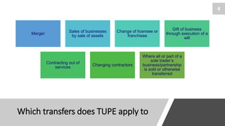 Quick Guide to TUPE Transfer Workshop | PPTX