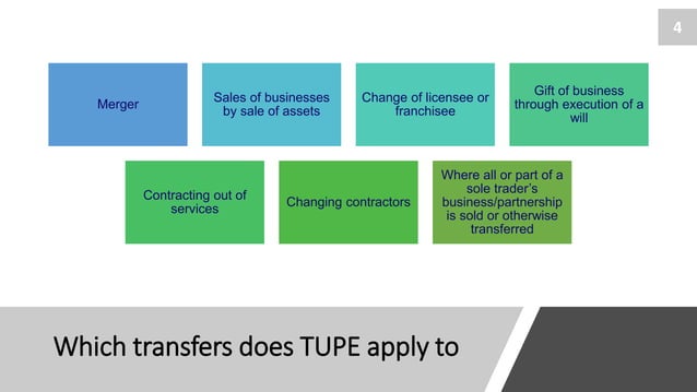 Quick Guide to TUPE Transfer Workshop | PPTX | Business | Business and ...
