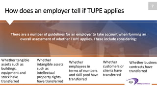 Quick Guide to TUPE Transfer Workshop | PPTX