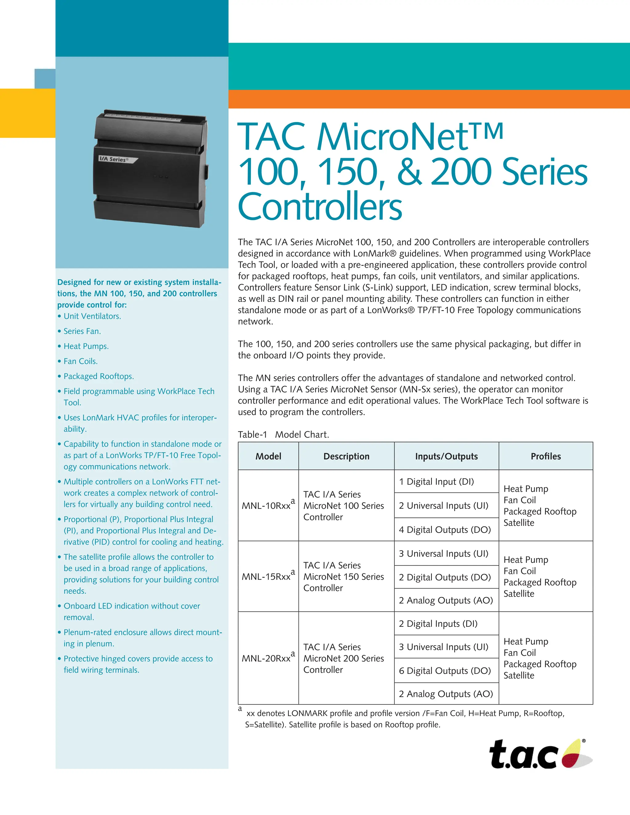 tac_mn_controllers_MNL10-15-20 2024 .pdf