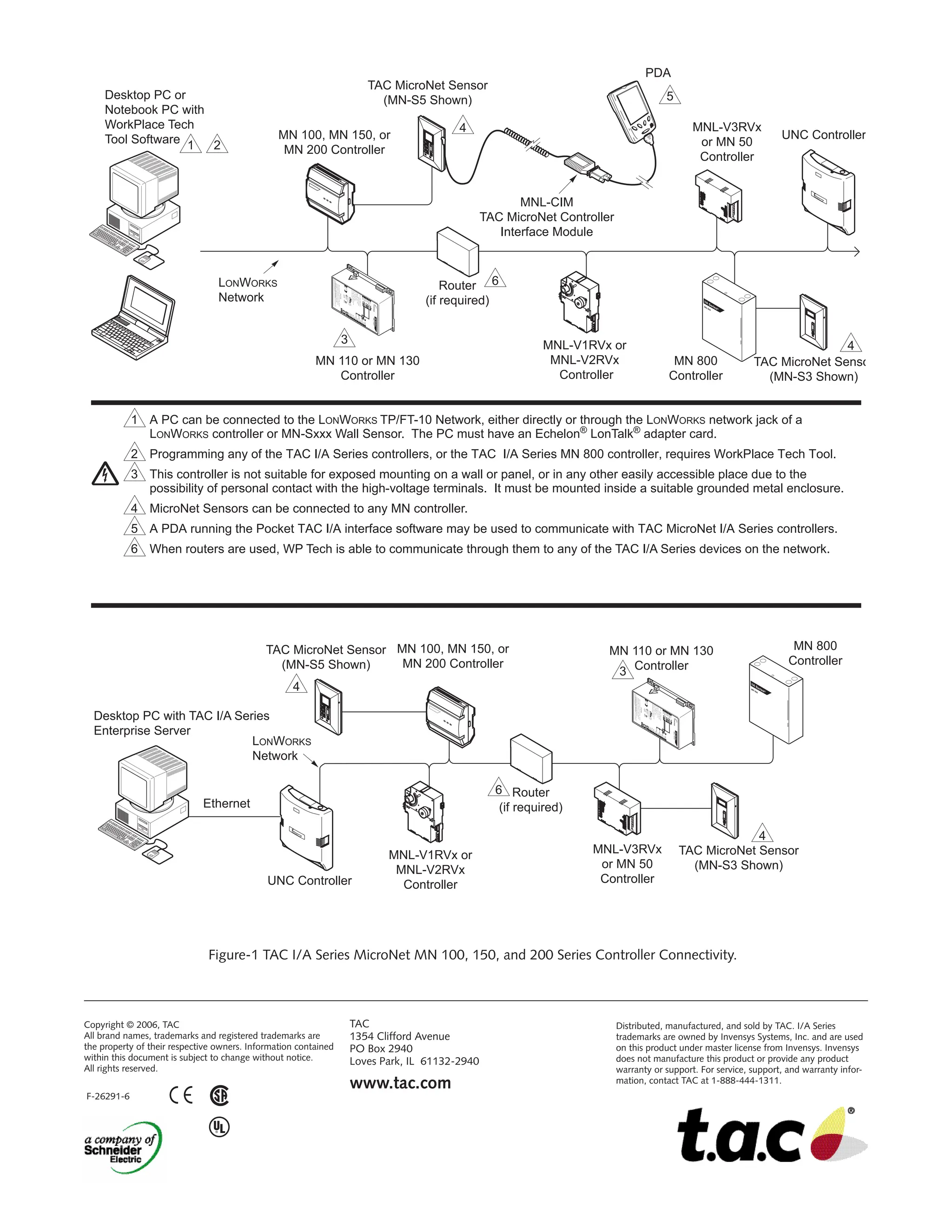 tac_mn_controllers_MNL10-15-20 2024 .pdf