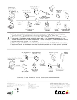 tac_mn_controllers_MNL10-15-20 2024 .pdf