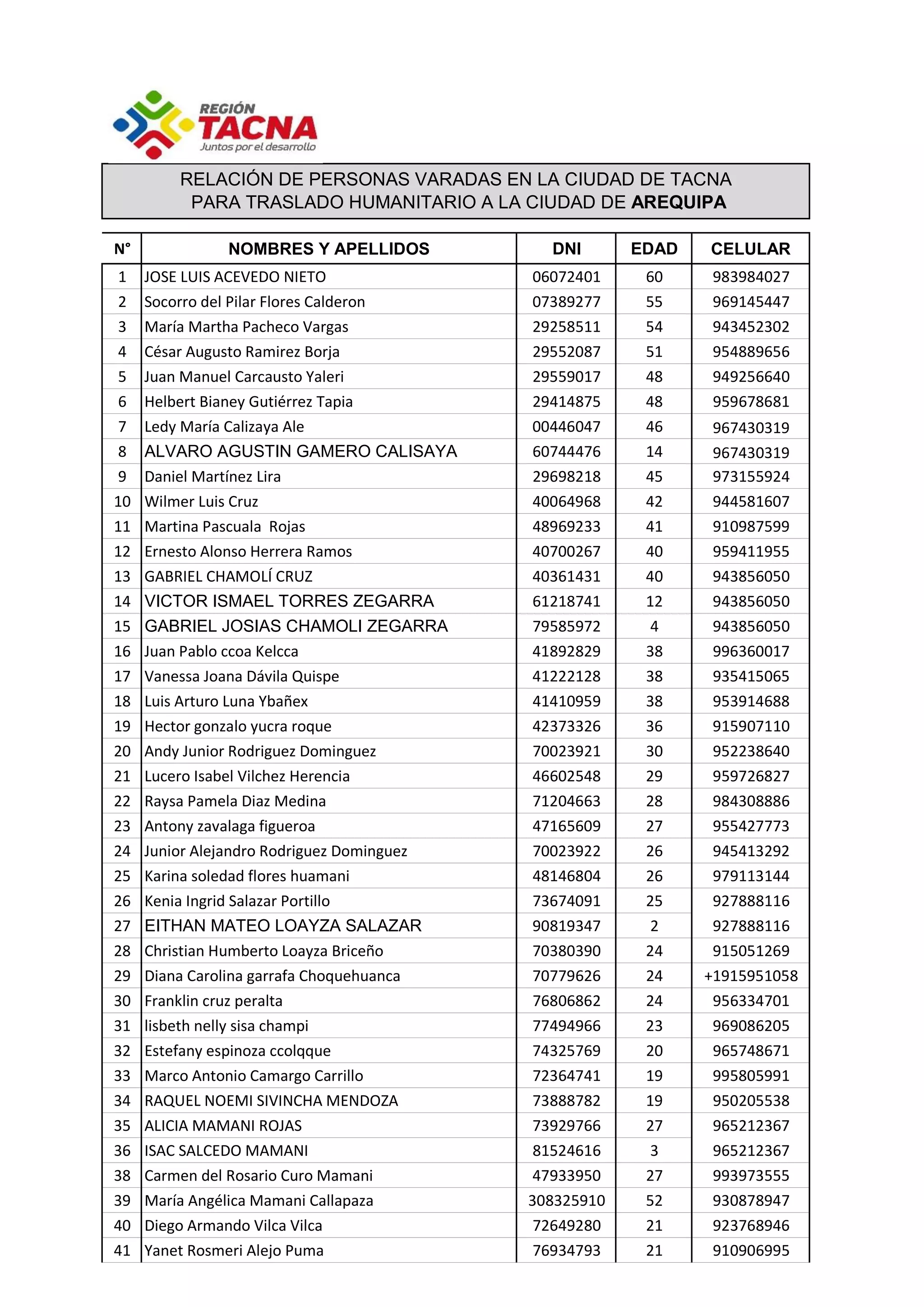 Relación de pasajeros Tacna - Arequipa | PDF
